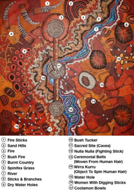 Australian Aboriginal Art Symbols & Meanings - Japingka Gallery